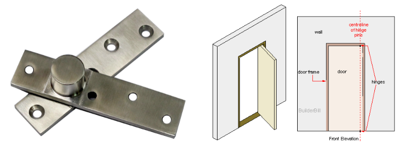Types of Cabinet Hinges – Their Features & Finishes